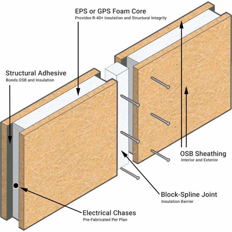 Exterior Insulation Cladding: Pros, Cons, Costs & Materials - Dynamic ...